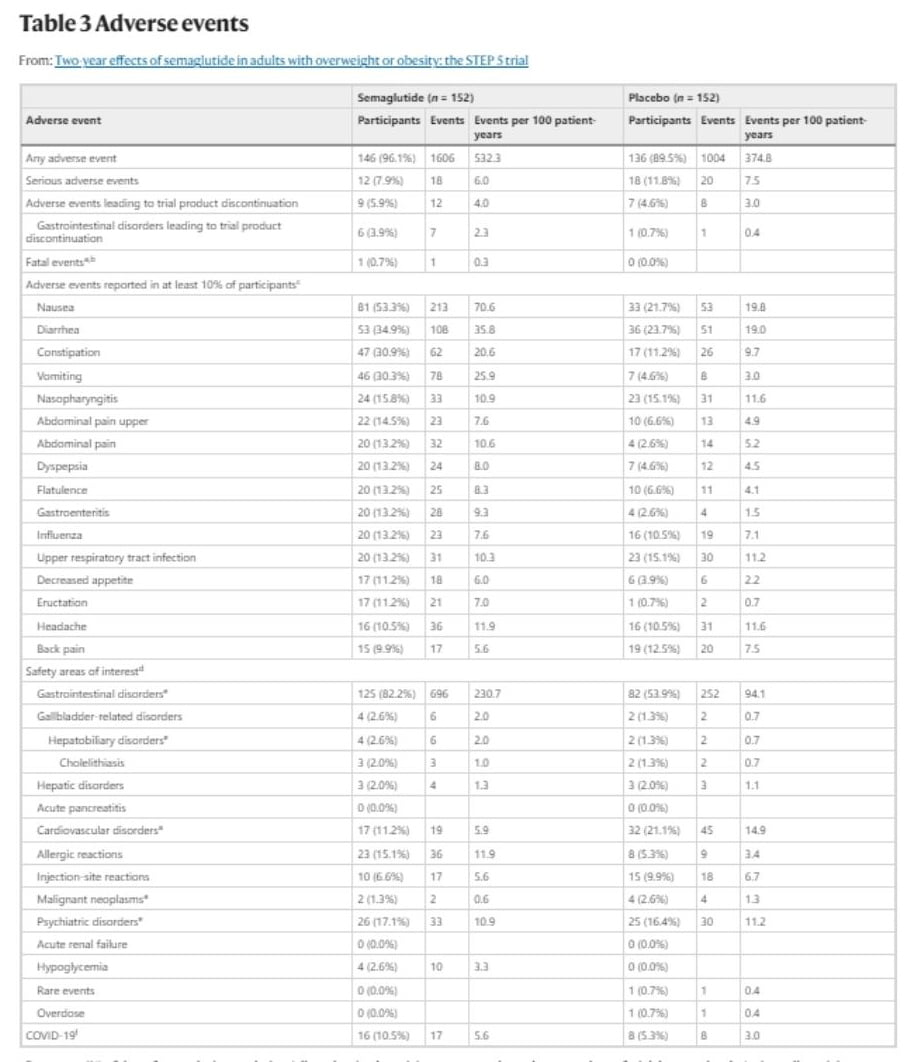 Semaglutide Injection Protocol for Medical Weight Loss Treatment