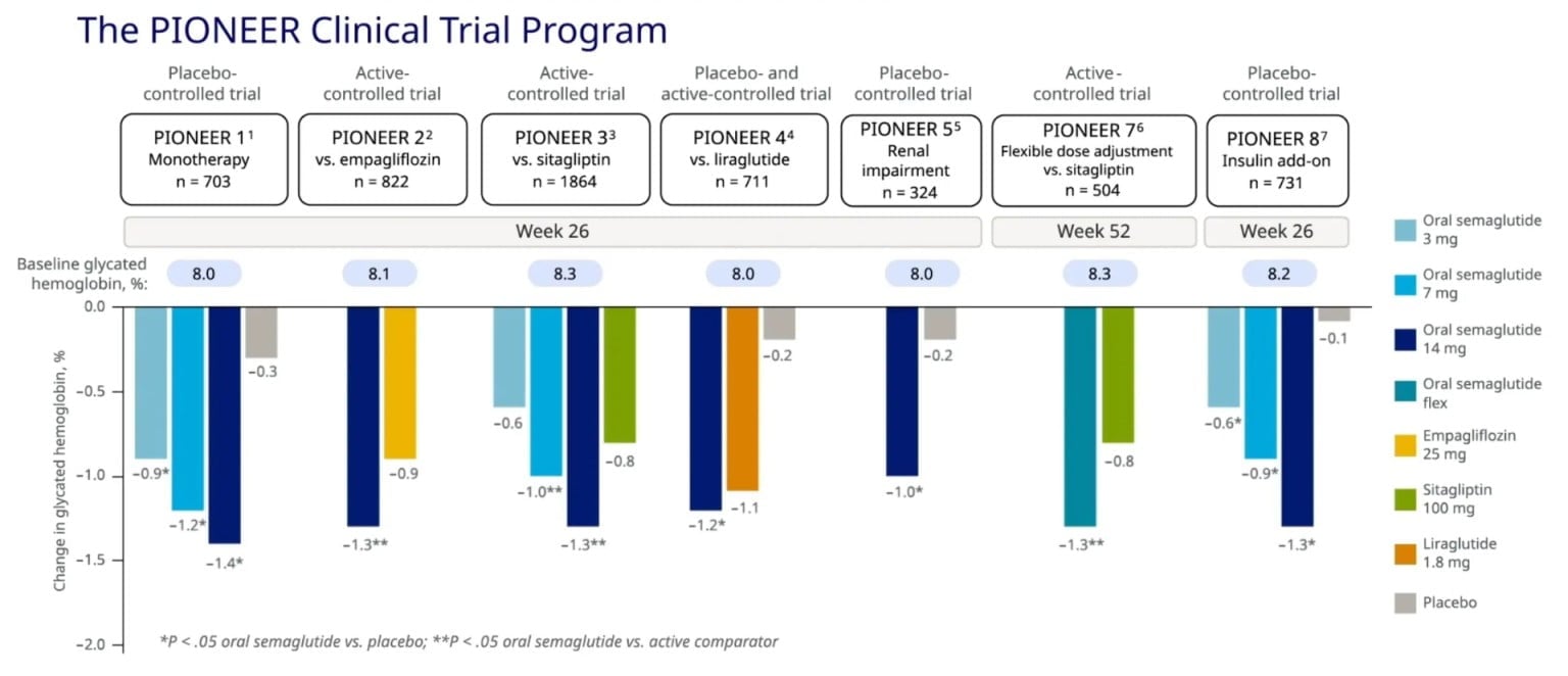 Semaglutide Injection Protocol for Medical Weight Loss Treatment